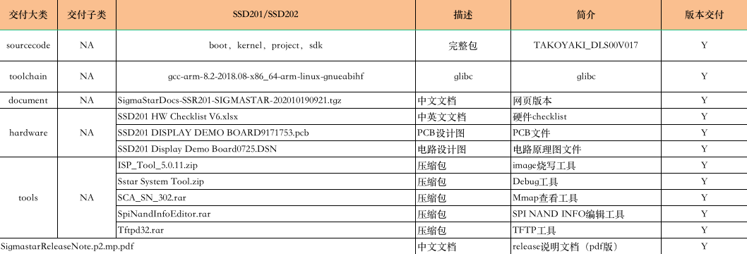 SSD202开源在线文档( 含搭建、SDK开发、API参考、调试） / SigmaStar/SSD201/SSD202/SSD212 / WhyCan Forum(哇酷开发者社区)